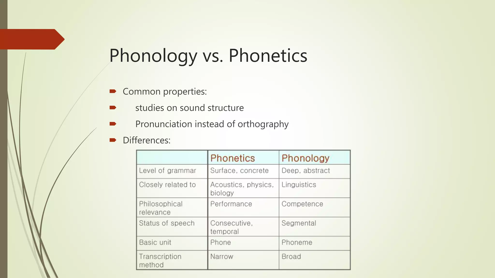 The sound patterns of language | PPTX