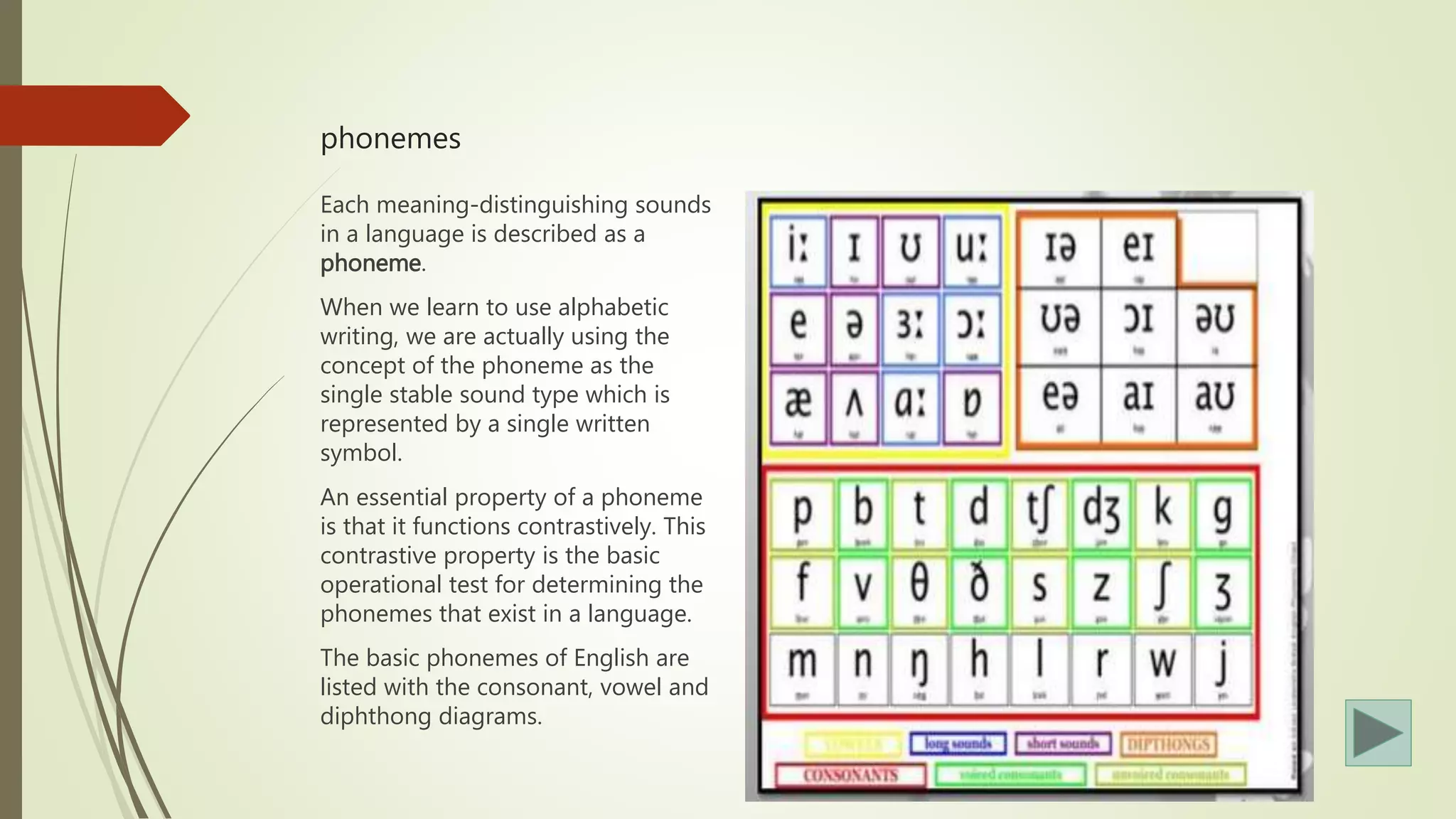 The sound patterns of language | PPTX