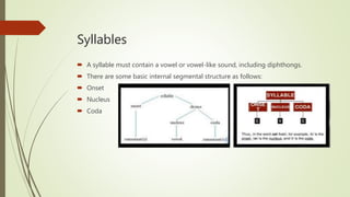 The sound patterns of language | PPTX