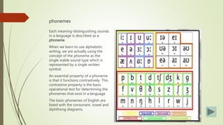 The sound patterns of language | PPTX