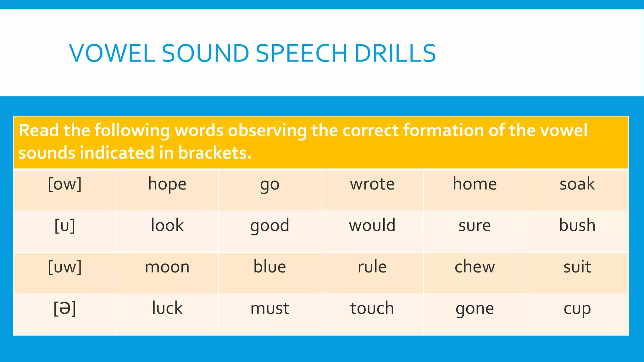 The Sounds of English | PPTX