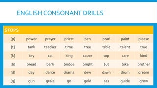 The Sounds of English | PPTX
