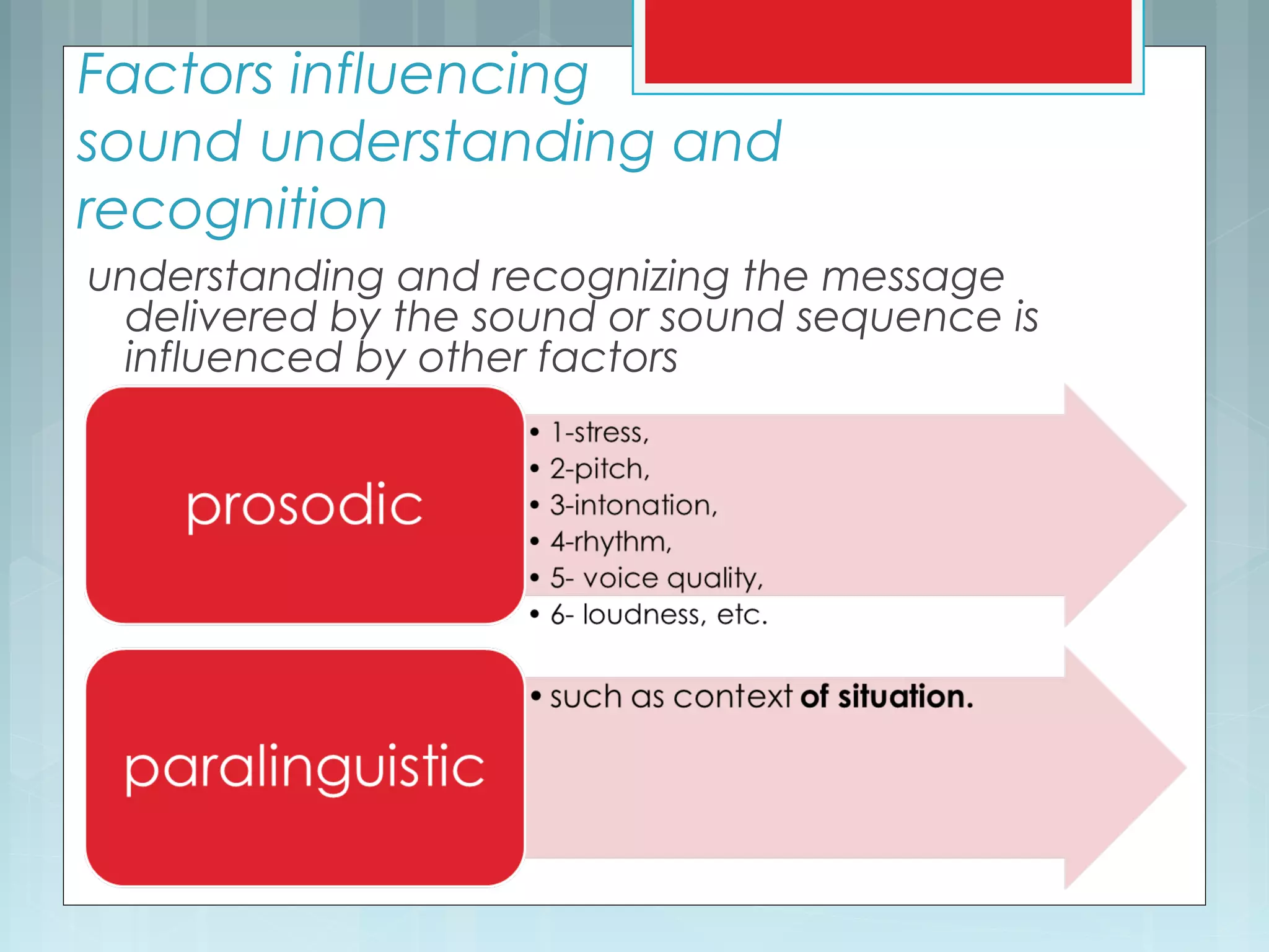 The sounds of language | PPT