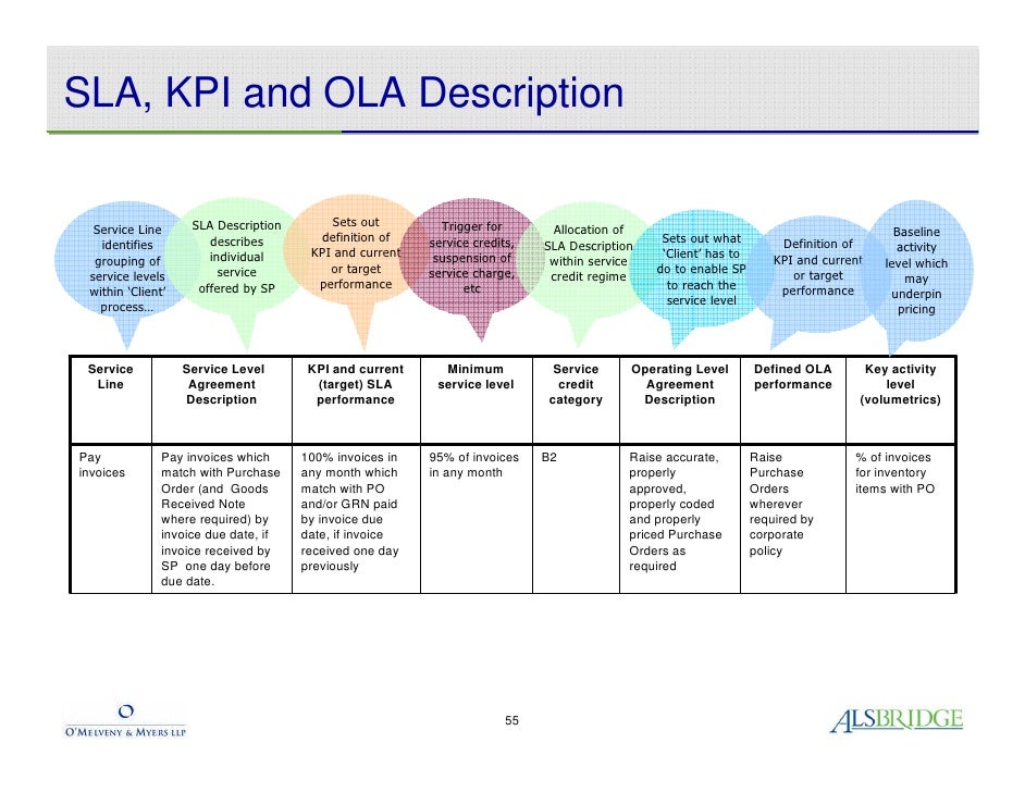 The Sourcing Of Outsourcing