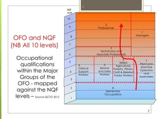 The South African Qualifications Framework | PDF