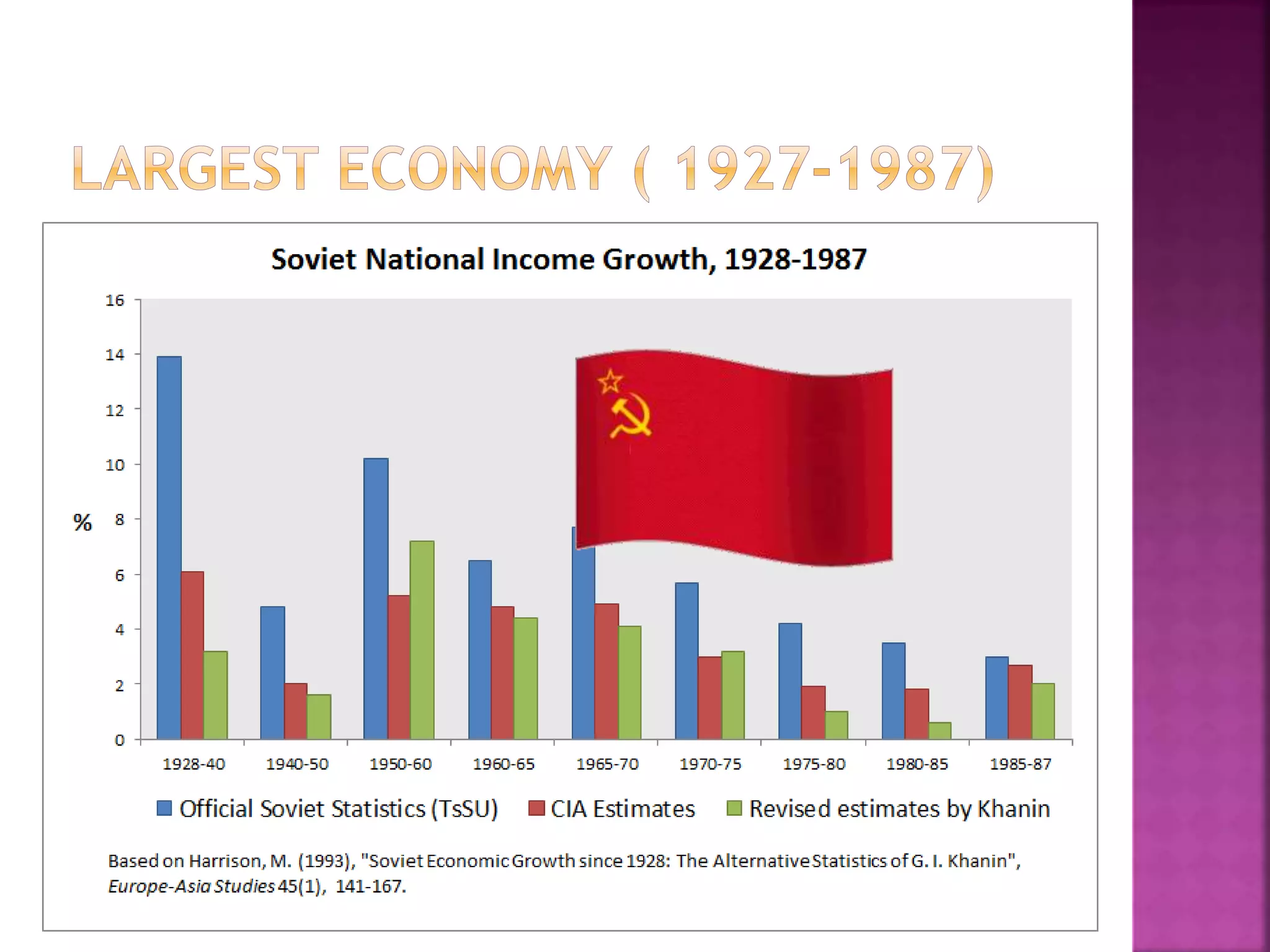 The soviet union | PPTX