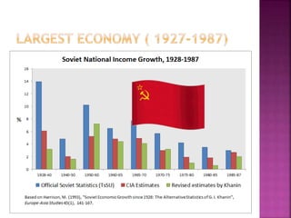 The soviet union | PPTX