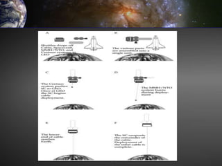 The space elevator | PPTX