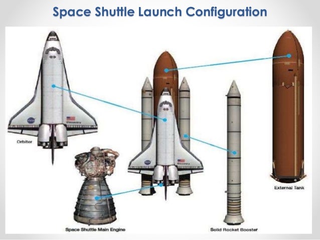The Operation Of Space Shuttle