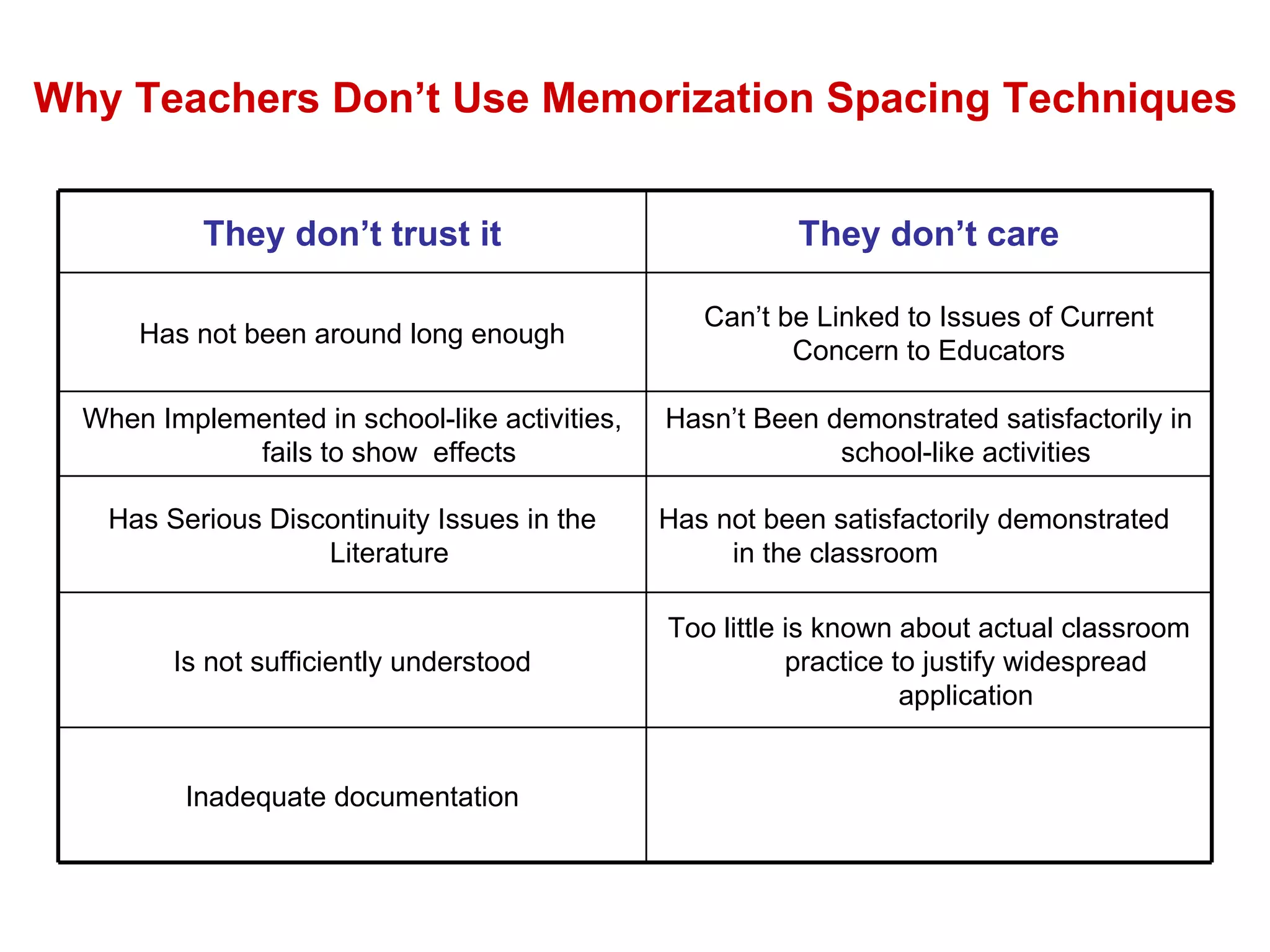 The Spacing Effect | PPT