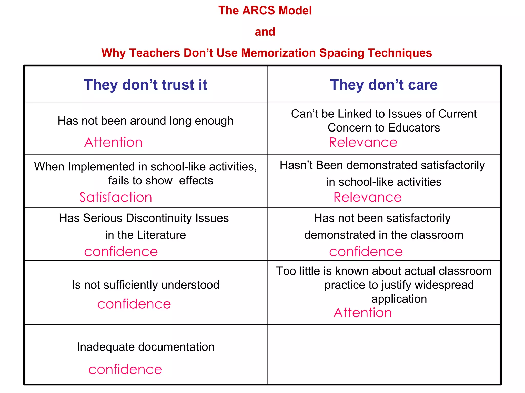 The Spacing Effect | PPT