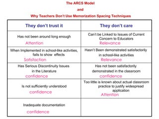 The Spacing Effect | PPT