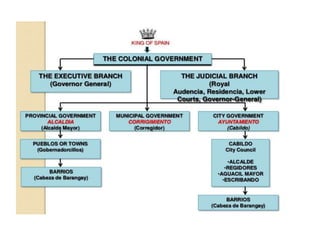 Spanish Colonial government | PPTX