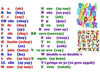 Spanish Alphabet Song Lyrics