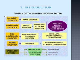 The spanish education system | PPTX