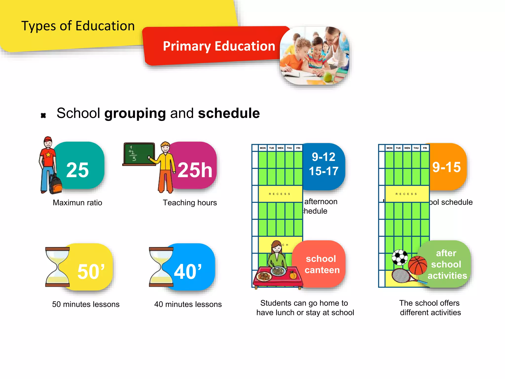 The spanish education system | PPT