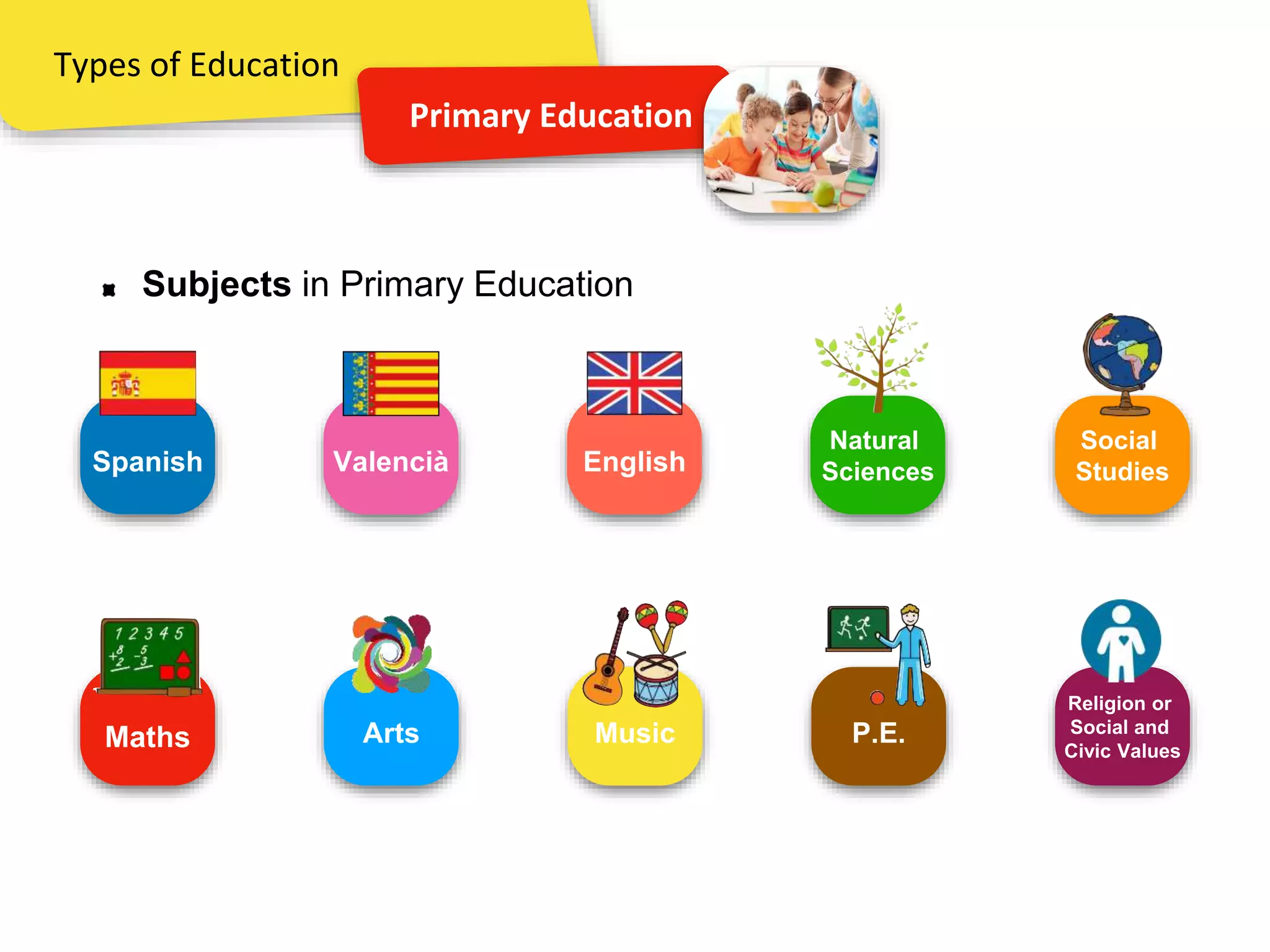 The spanish education system | PPT