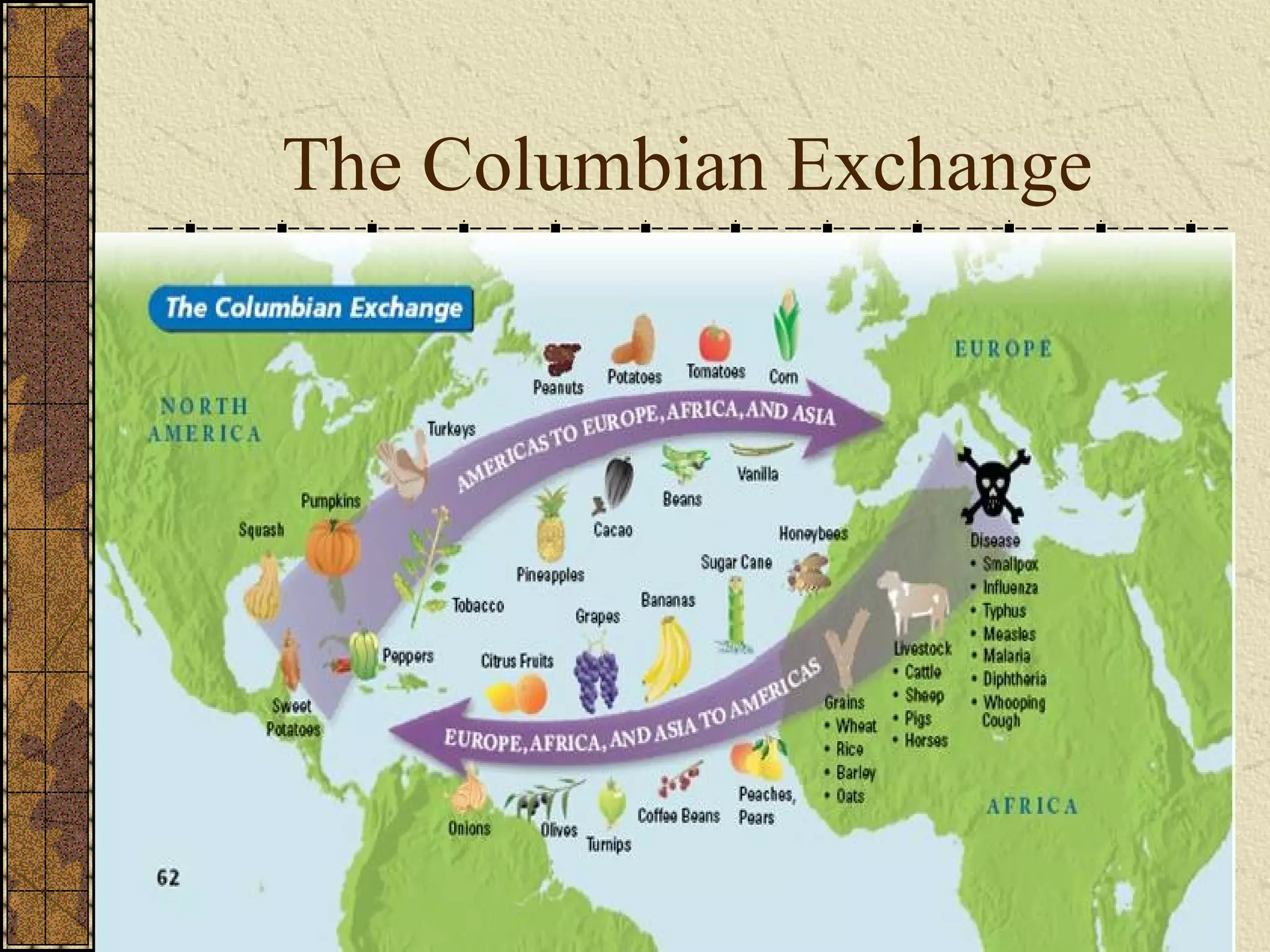 The Spanish Empire of the Americas | PPT