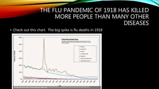 The spanish flu of 1918 | PPTX