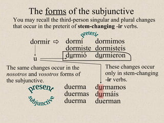 The Spanish subjunctive | PPT