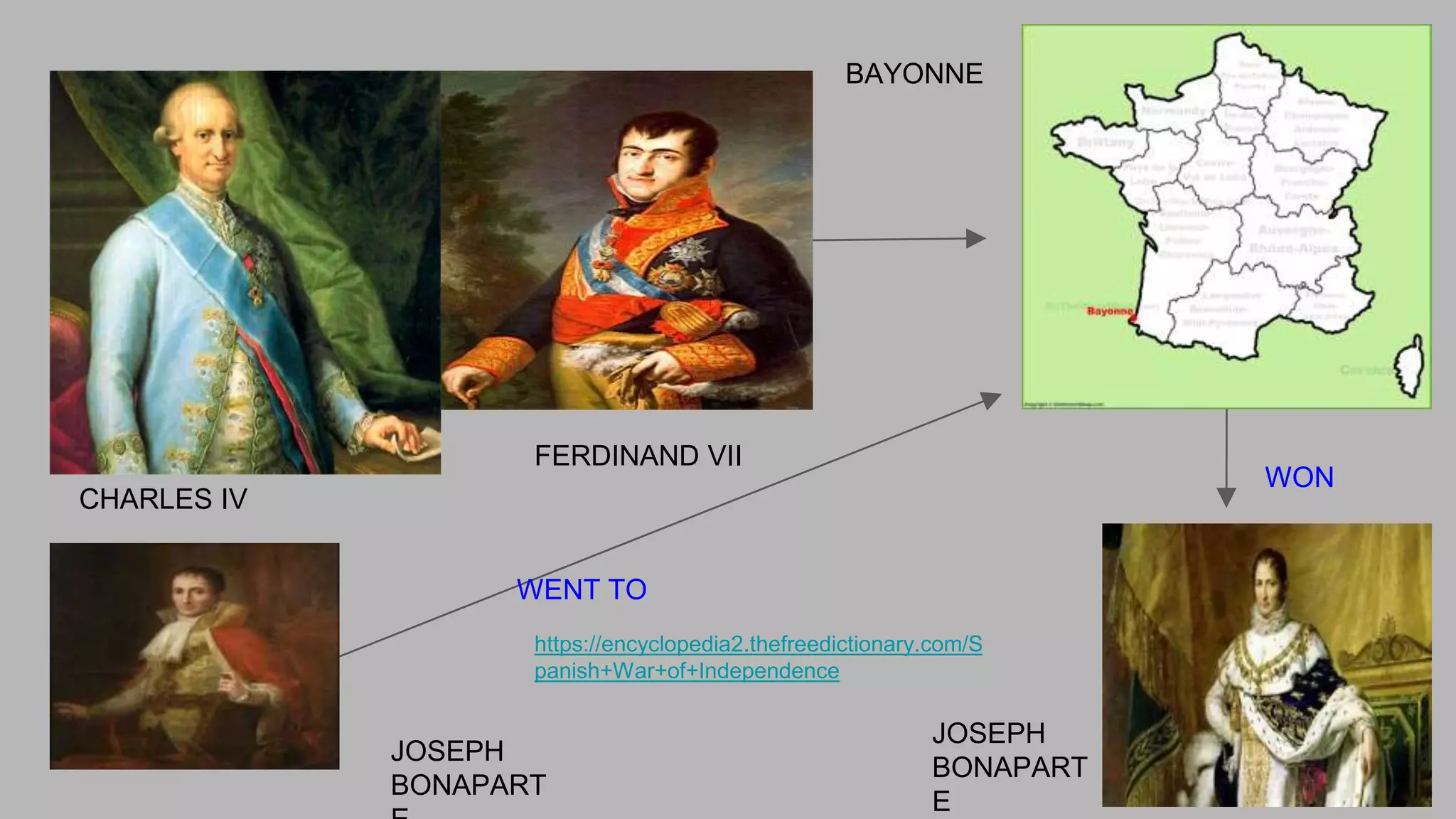 The spanish war of independence | PPTX