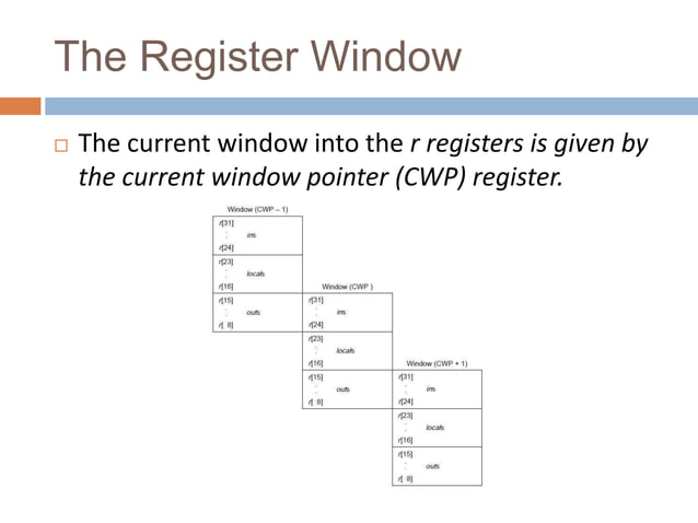 The Sparc Architecture 3 Pptx Operating Systems Computer