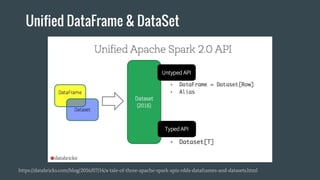 The SparkSQL things you maybe confuse | PPT