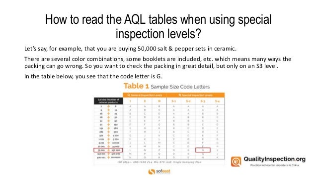 The Special Inspection Levels in the AQL Tables