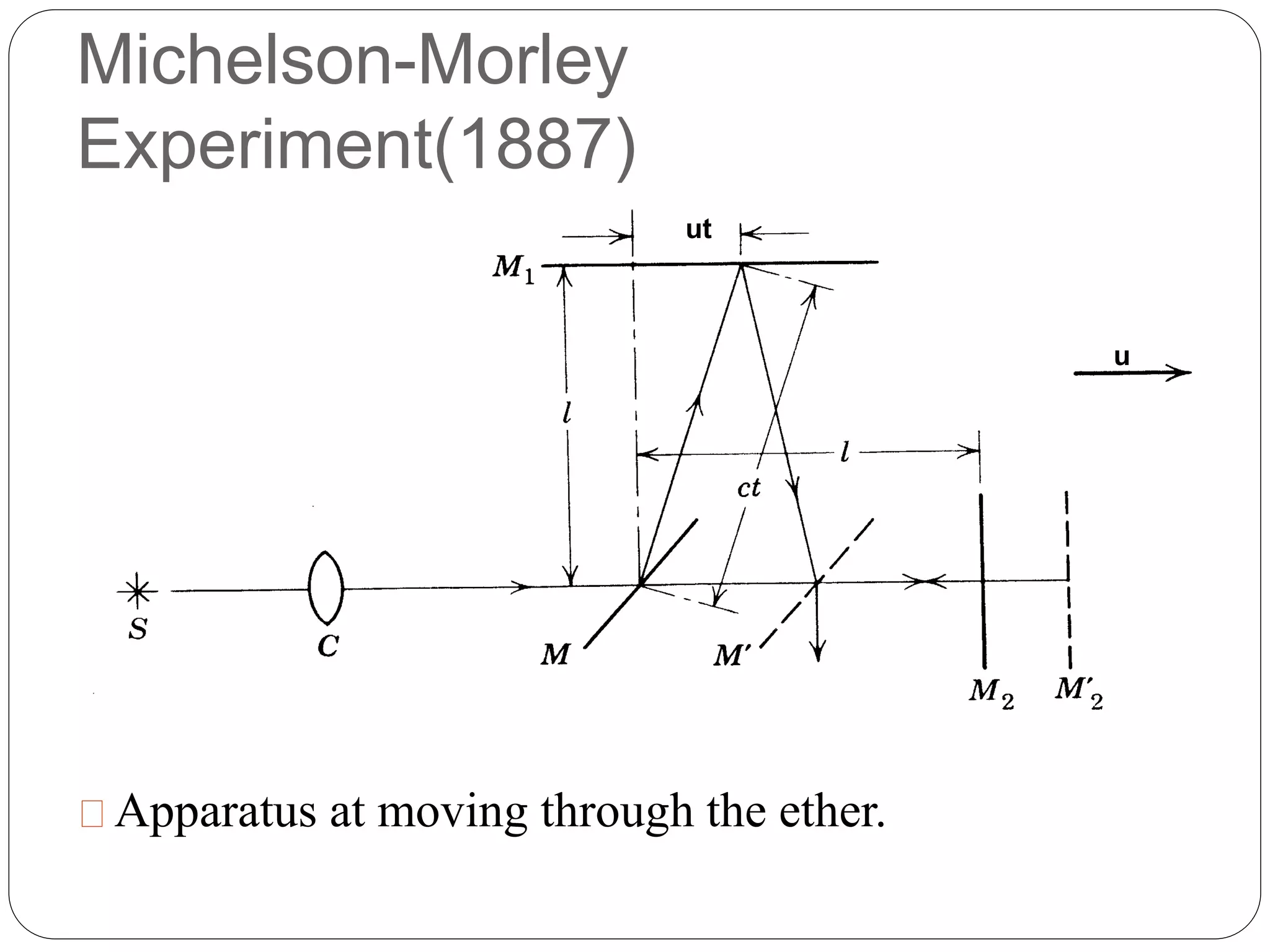 B.Tech sem I Engineering Physics U-III Chapter 1-THE SPECIAL THEORY OF ...
