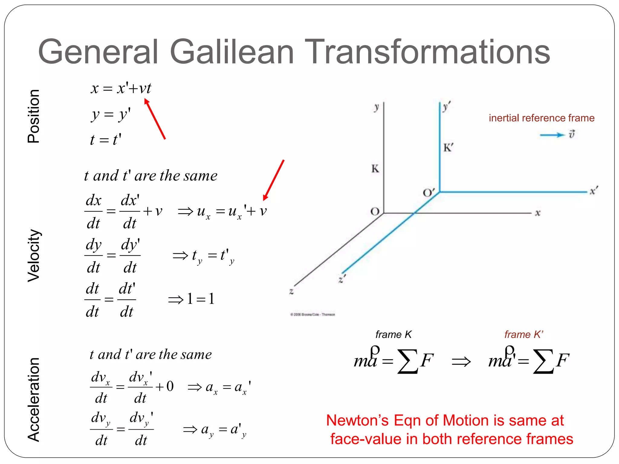 B.Tech sem I Engineering Physics U-III Chapter 1-THE SPECIAL THEORY OF RELATIVITY | PPTX
