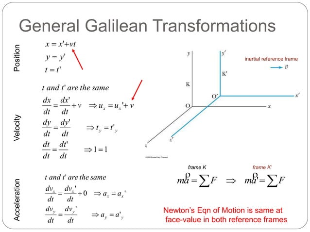 B.Tech sem I Engineering Physics U-III Chapter 1-THE SPECIAL THEORY OF ...