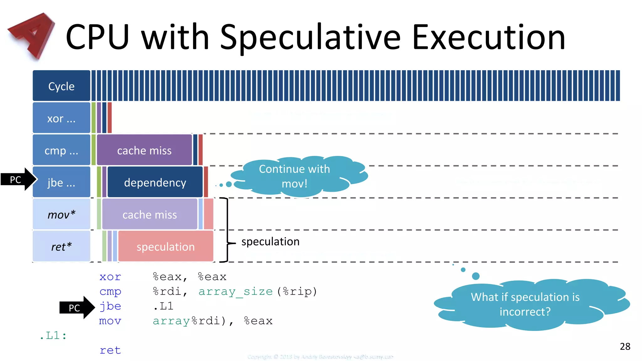The Spectre of Meltdowns | PPT