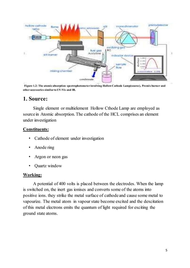 The spectroscopy of atoms | DOCX | Chemistry | Science