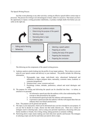 The Speech Writing Process.docx
