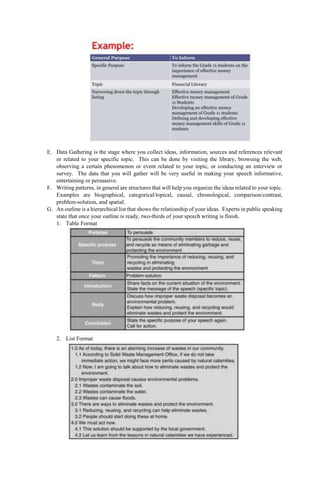 The Speech Writing Process.docx