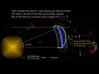 The Speed of Light | PPS