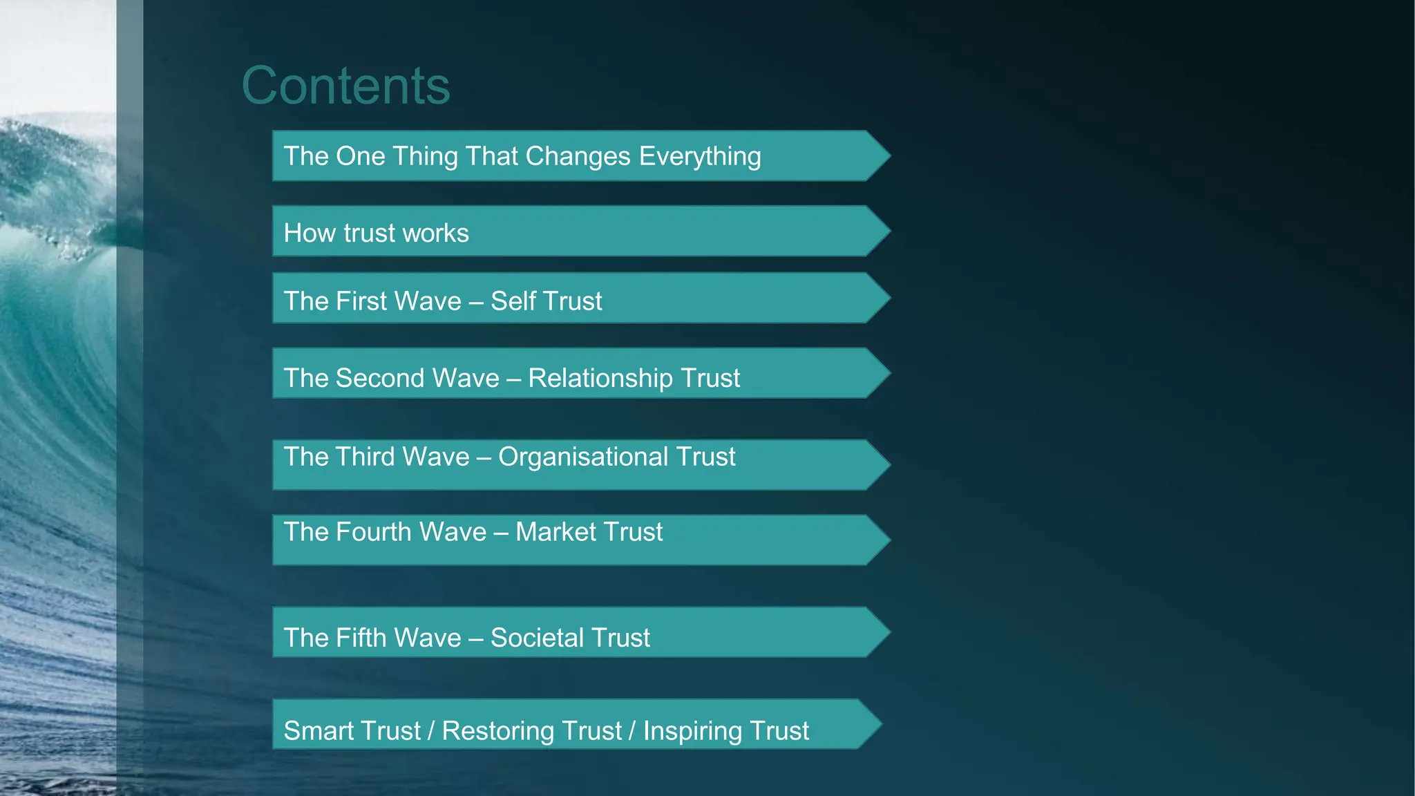 Importance of Speed of Trust by S. Covey | PPT