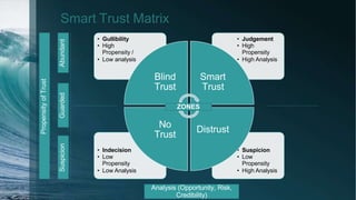 Importance of Speed of Trust by S. Covey | PPTX