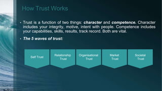 Importance of Speed of Trust by S. Covey | PPTX