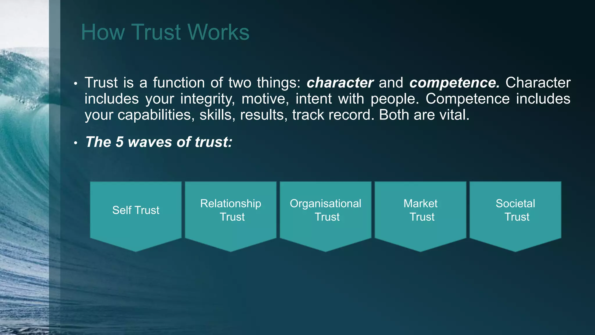The Speed of Trust by Stephen M R Covey & Rebecca R Merrill | PPTX