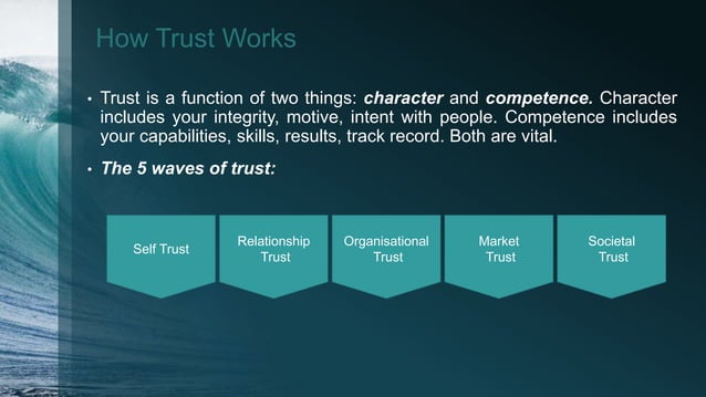 The Speed of Trust by Stephen M R Covey & Rebecca R Merrill | PPTX