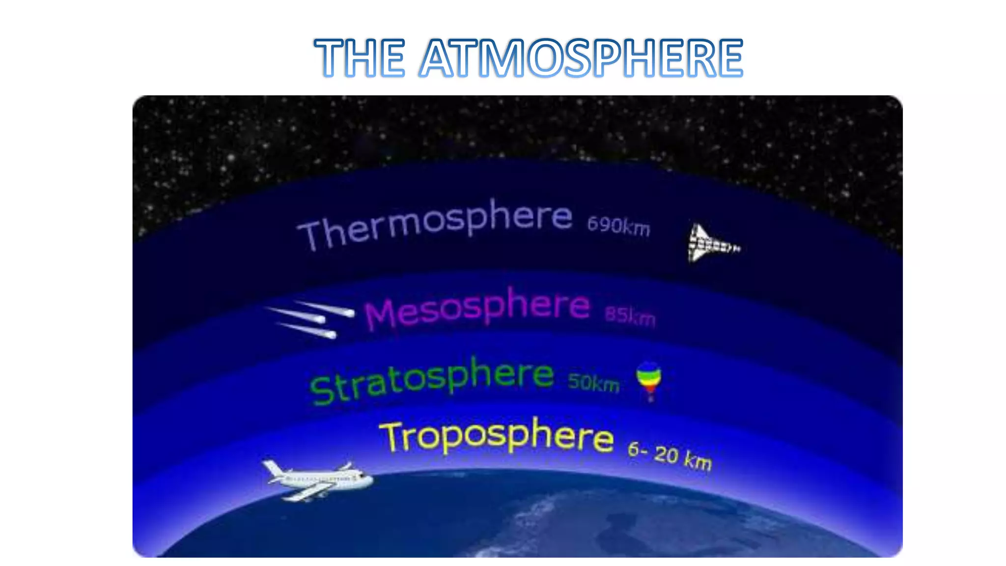 The 4 Spheres | PPTX