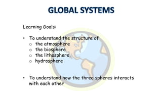Biosphere Atmosphere Lithosphere Hydrosphere