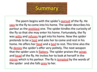 The Spider and the Fly (1) (1).pptx