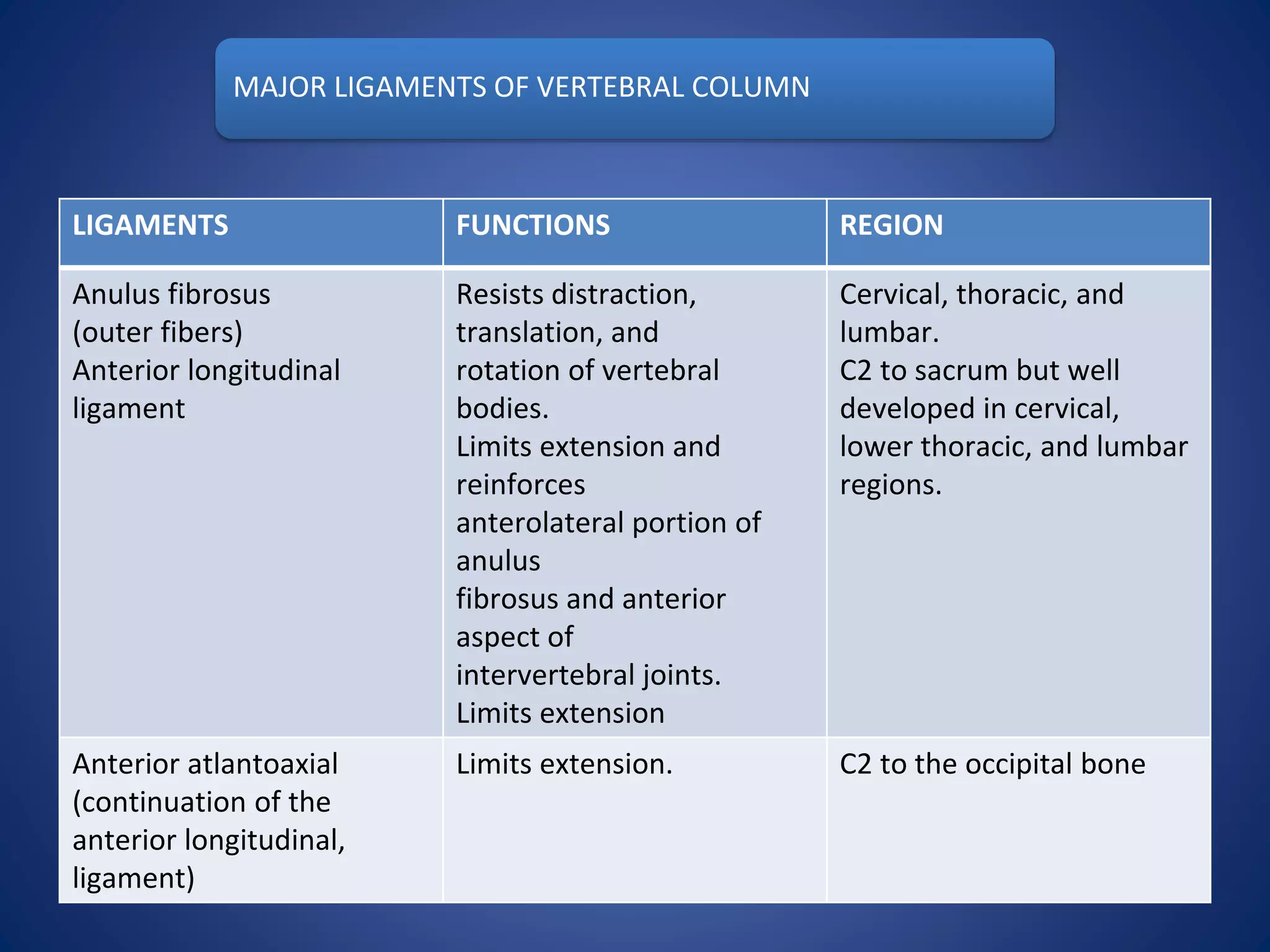THE SPINE (cervical spine) | PPTX