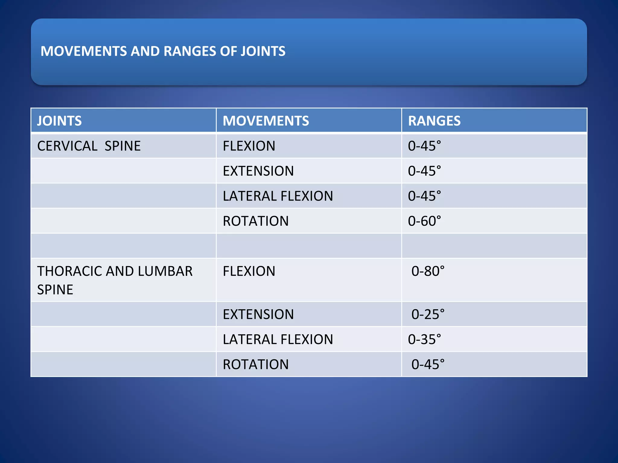 THE SPINE (cervical spine) | PPTX