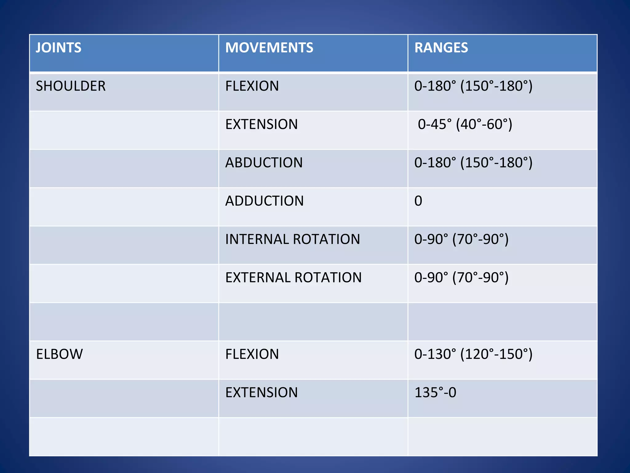 THE SPINE (cervical spine) | PPTX