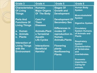 The spiral curriculum | PPTX