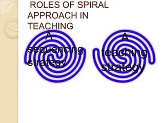 The spiral curriculum | PPTX