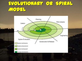 The spiral model | PPTX